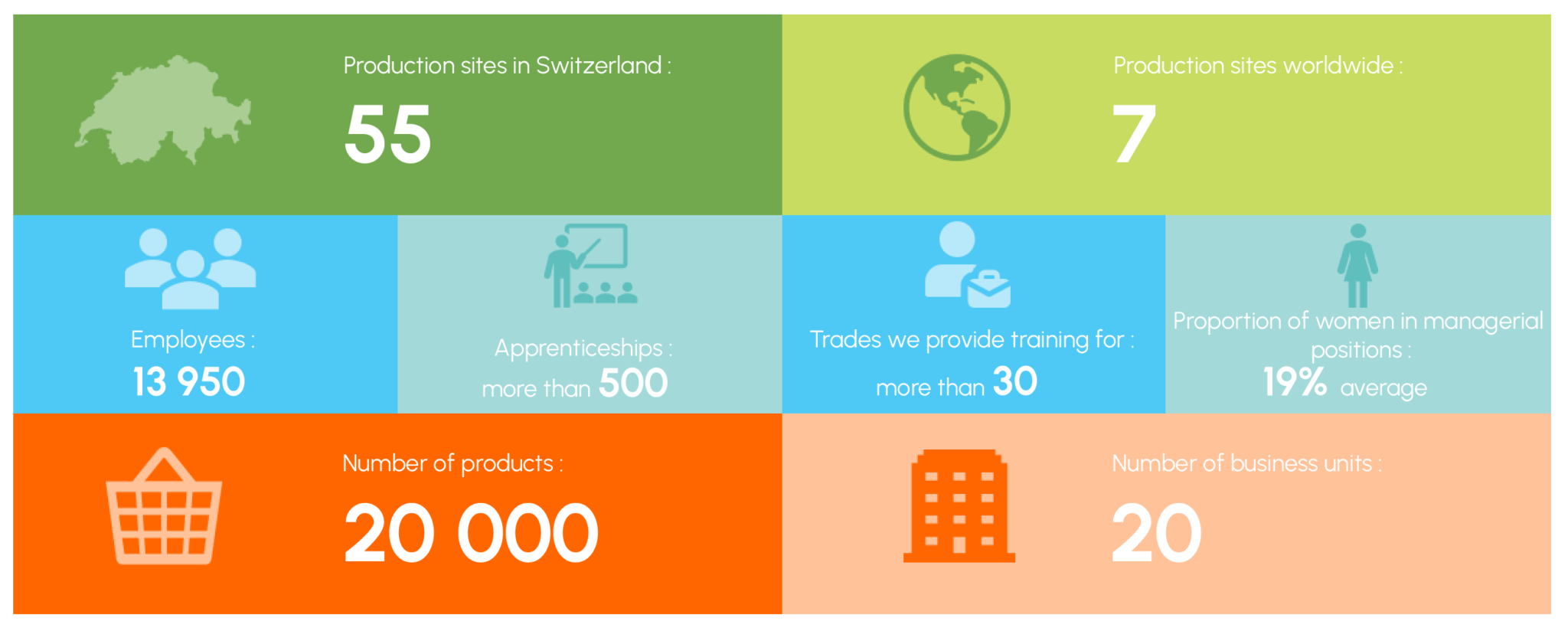 Migros Group - Idhéa